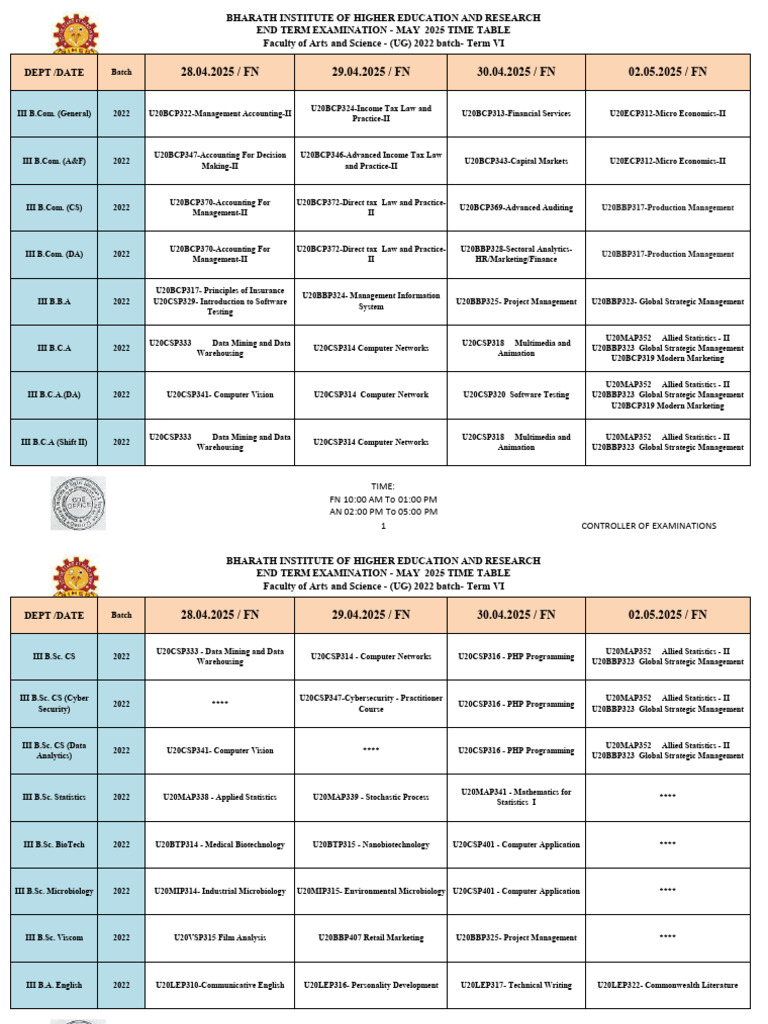 TT m25 Ug Fasc Cbcs 2022 Batch Term Vi Ete | PDF | Economies