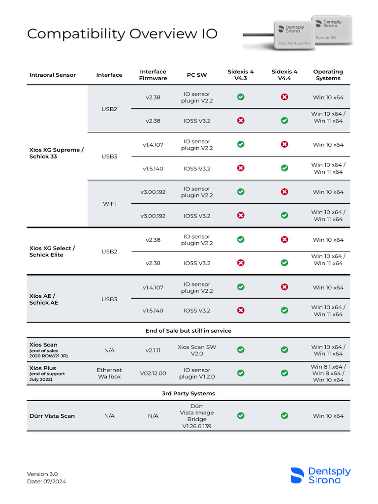 Compatibility Overview - Devices SW IO EO en 07 2024 | PDF | Operating ...