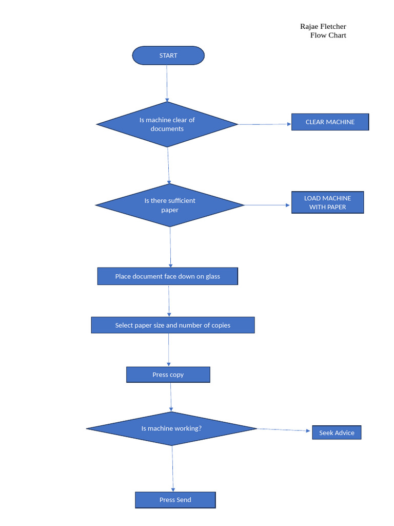 Flow Chart - RF | PDF