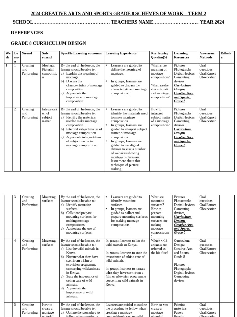 Grade 8 Rationalised Creative Arts and Sports Schemes of Work Term 2 ...