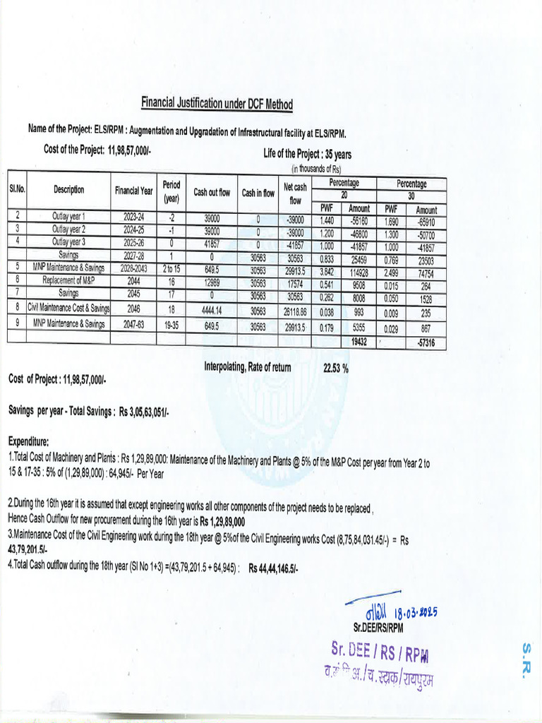 Financial Justification | PDF