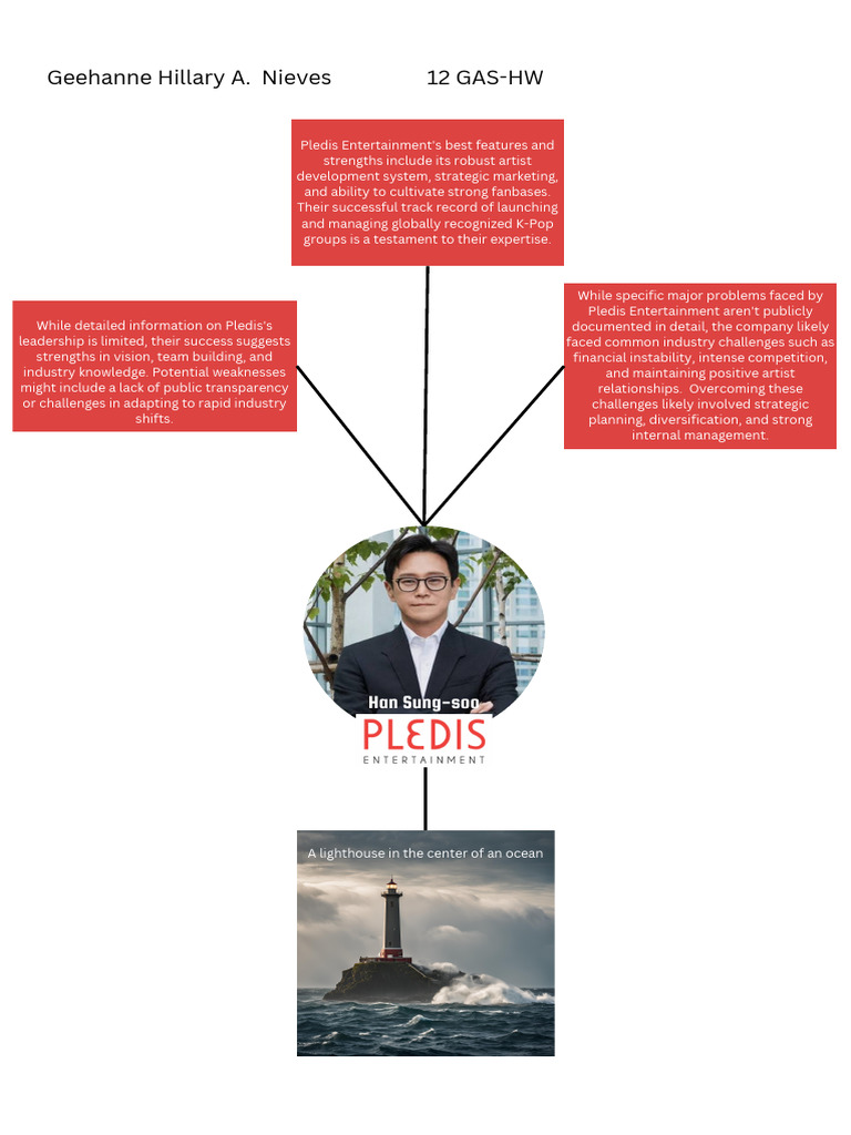 Han Sung Soo 8.5 X 13 in | PDF