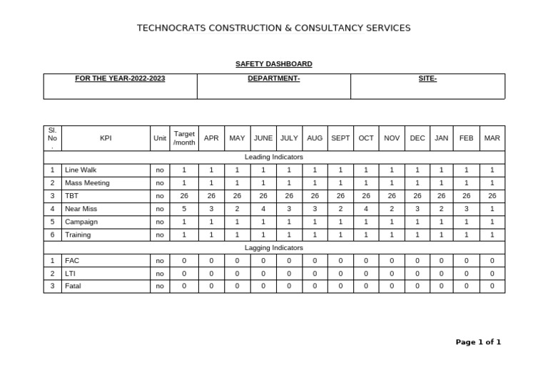 Lead Lag Indicator 22-23 | PDF