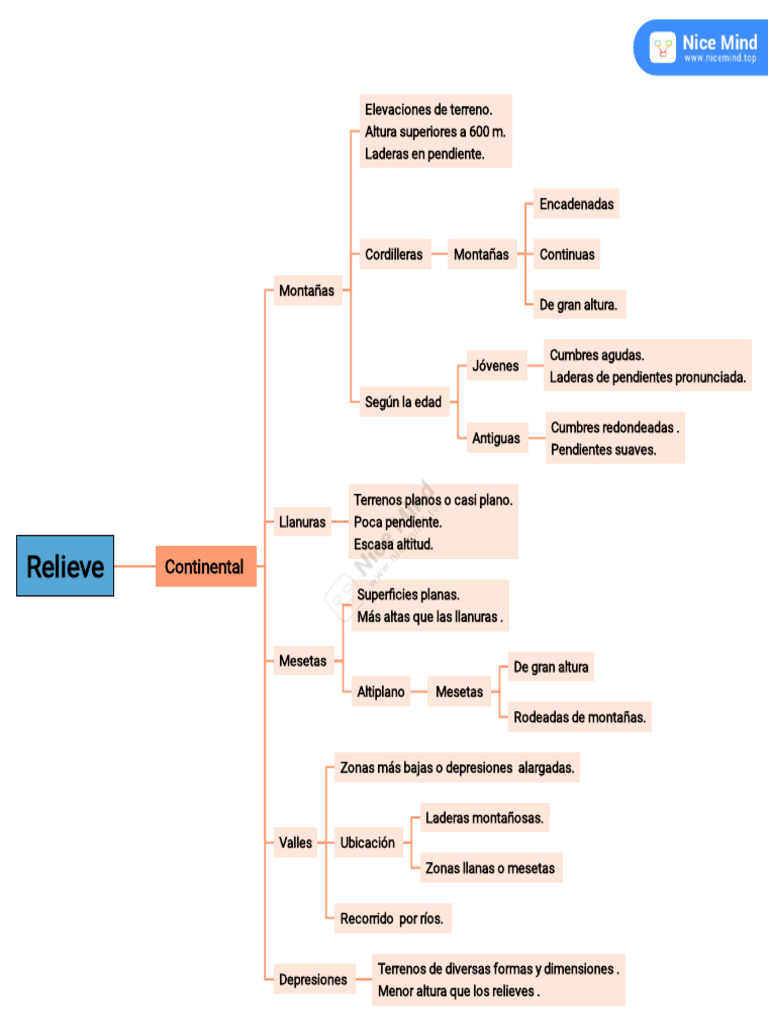 Relieve Continental | PDF