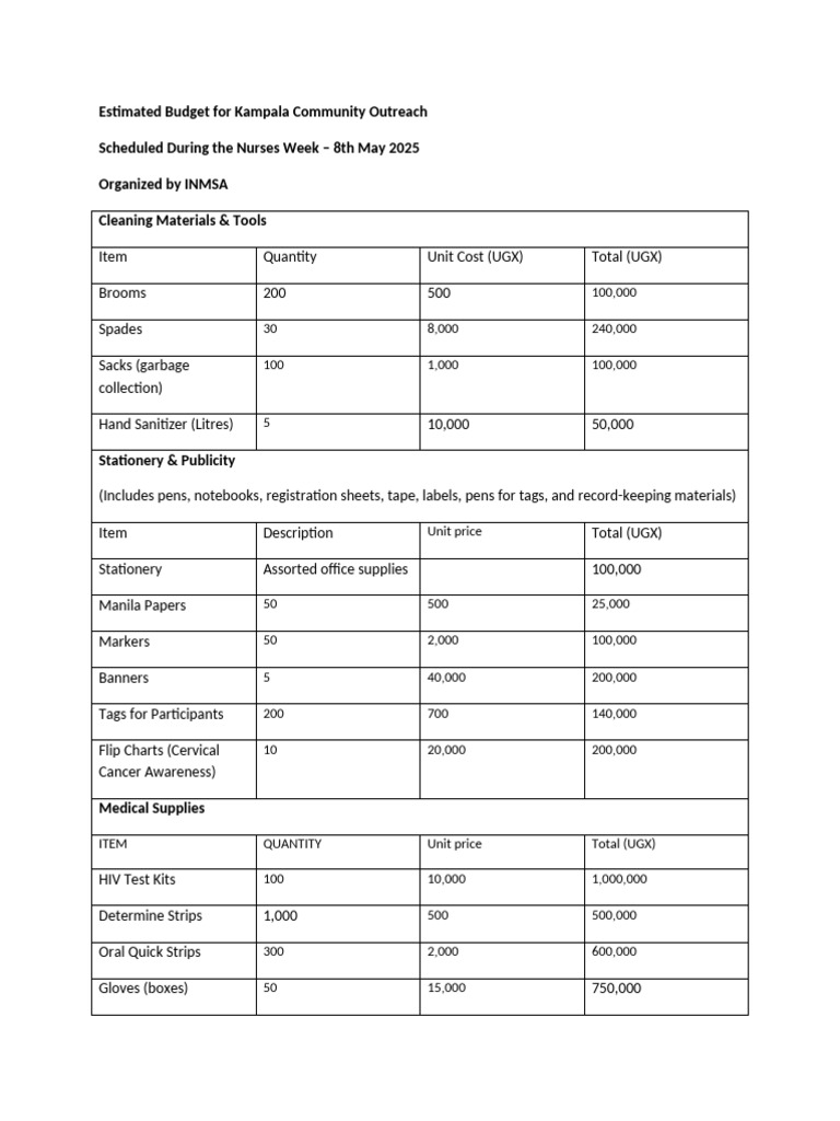 Estimated Budget For Kampala Community Outreach | PDF