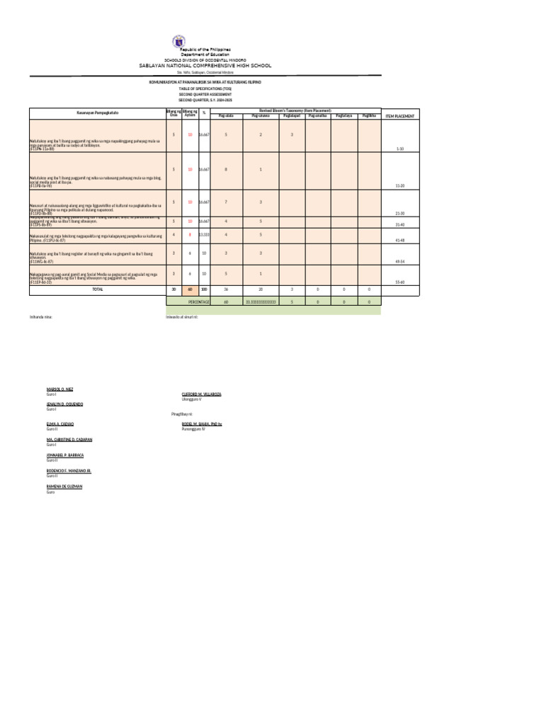 q2 Tos KPWKP - Ambot | PDF