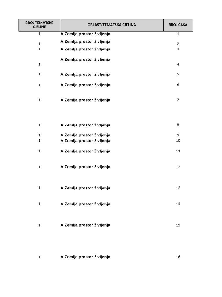 Moja Okolina - 3 | PDF