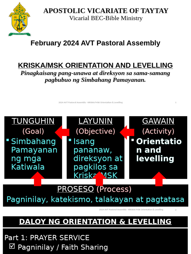 2024 Discussion Feb Bec Orientation Levelling 1 | PDF