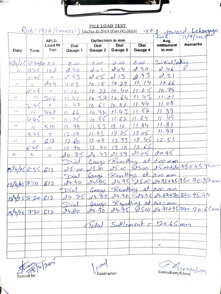 Test Pile 193a 15-04-2025 | PDF