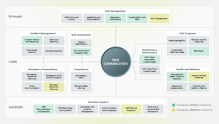 HSE Management and Compliance Strategies | PDF | Risk | Occupational ...