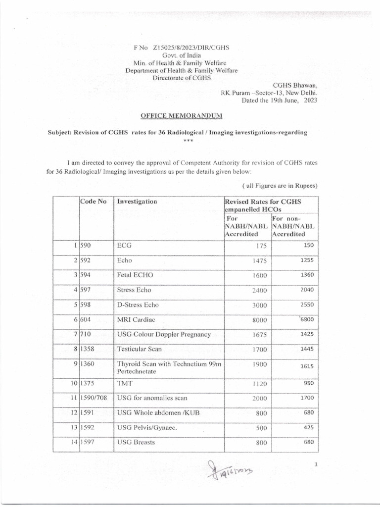 CGHS Revised Rate List 2025 | PDF