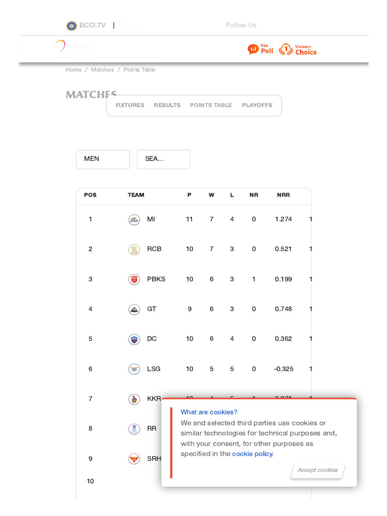 IPL 2025 Points Table Overview | PDF