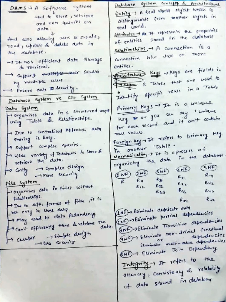 DBMS last minute revision notes | PDF | Data Management | Programming ...