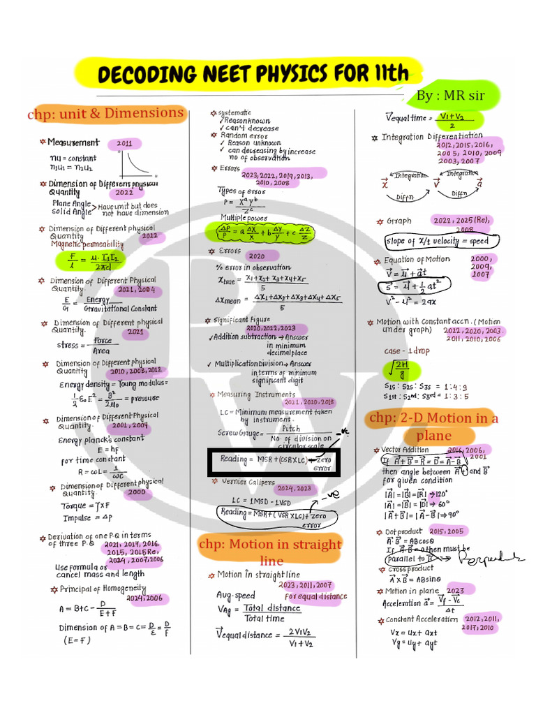 NEET Physics Decoding All Important Note (Mr Sir) | PDF