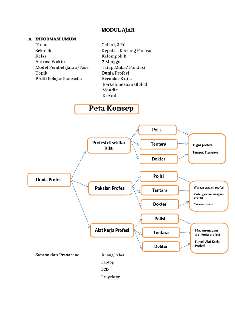 TK B-Sem2-Modul Ajar Dunia Profesi - 2 Minggu | PDF
