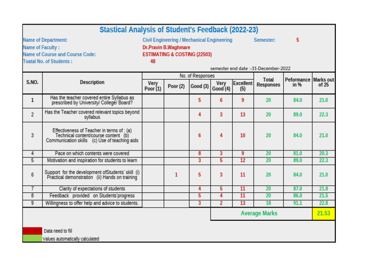 Student Feedback Analysis 2022-23 | PDF | Teachers | Behavior Modification