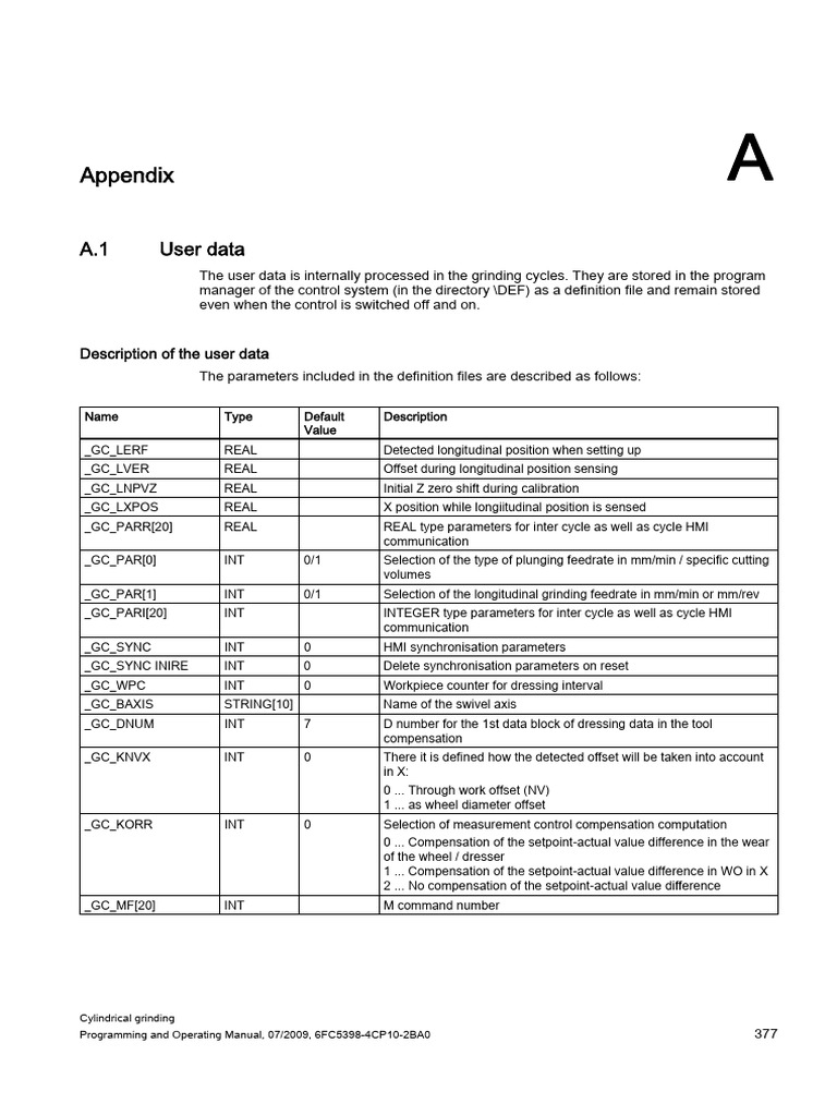15 Appendix | PDF | Integer (Computer Science) | Grinding (Abrasive Cutting)