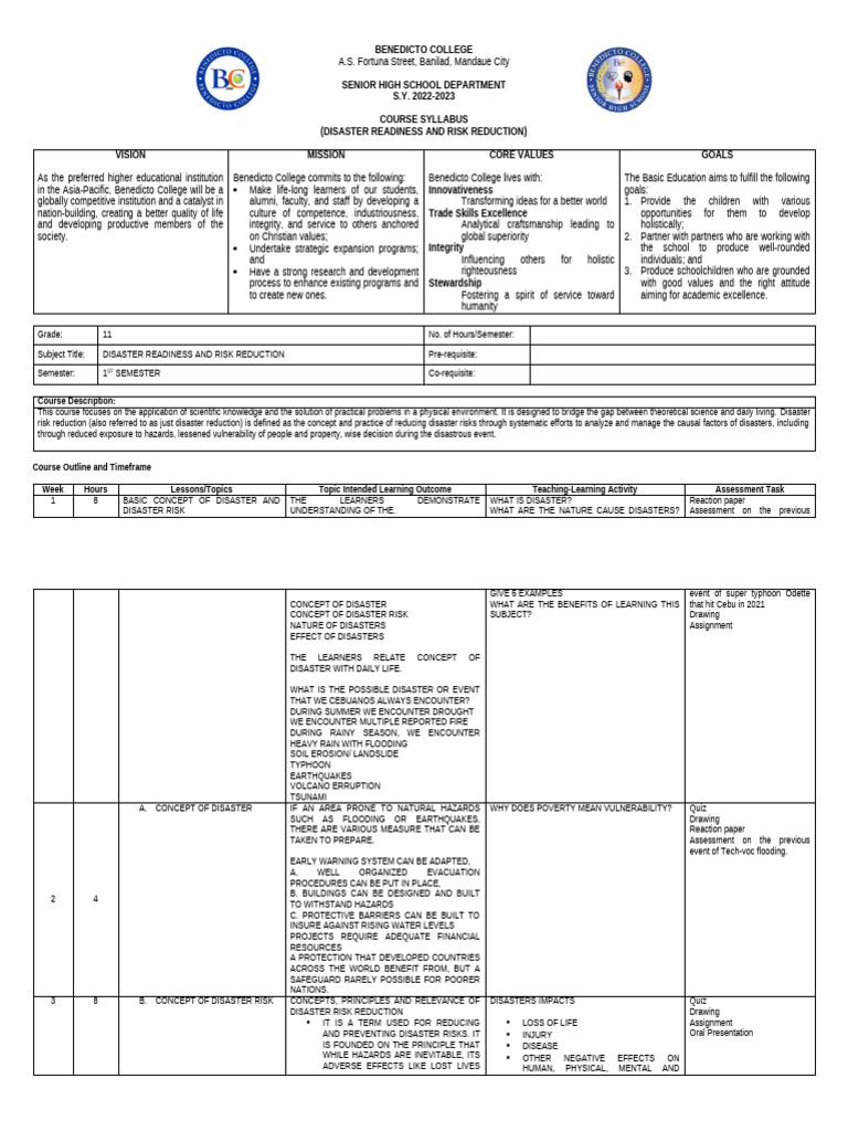 Syllabus For DRRR 1ST Sem 2023 | PDF | Natural Disasters | Hazards
