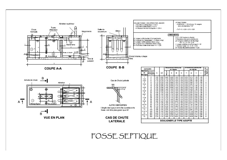 Fosse Septique | PDF
