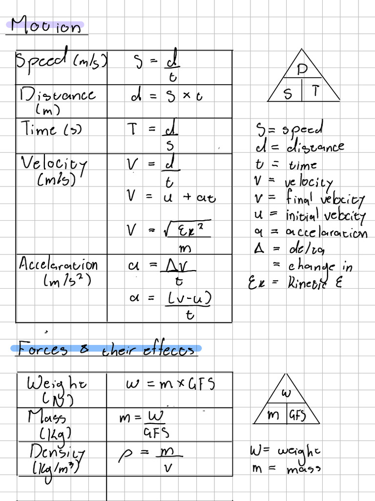 Formula's and Symbols | PDF