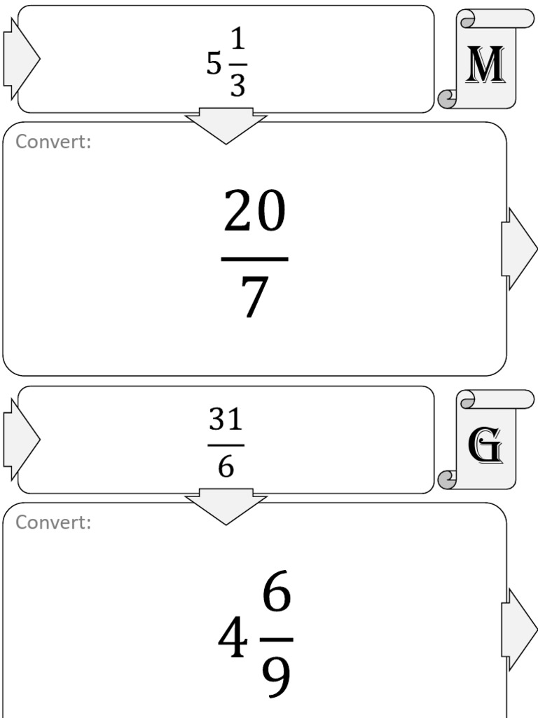 Mixed Numbers Improper Fractions Converting Treasure Trail A4 | PDF