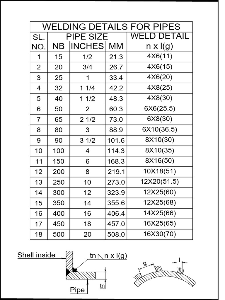 Weld Detail Chart | PDF