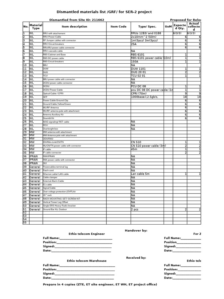Dismantled Materials List /GRF/ For SER-2 Project | PDF | Equipment ...