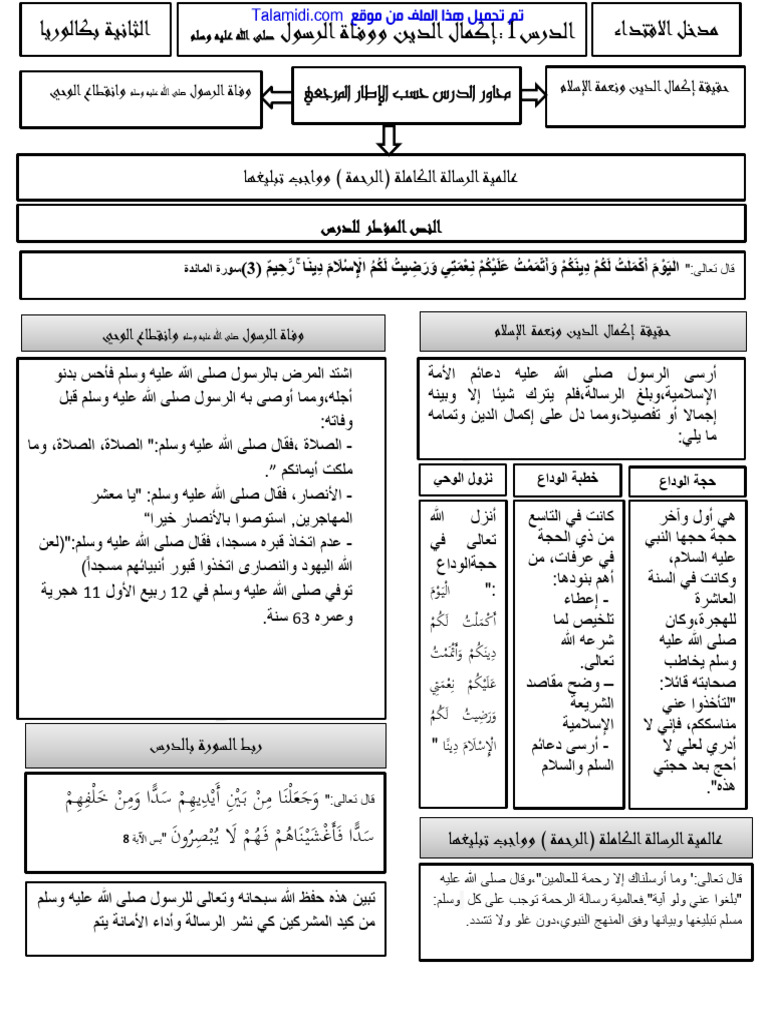 Talamidi Com Ikmal Aldin Oofaa Alrsol Sla Allh Alih Oslm Mlkhs Aldrs | PDF