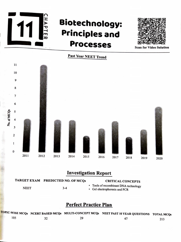 Biotechnology - Principles and Processes ( PW NEET ) | PDF