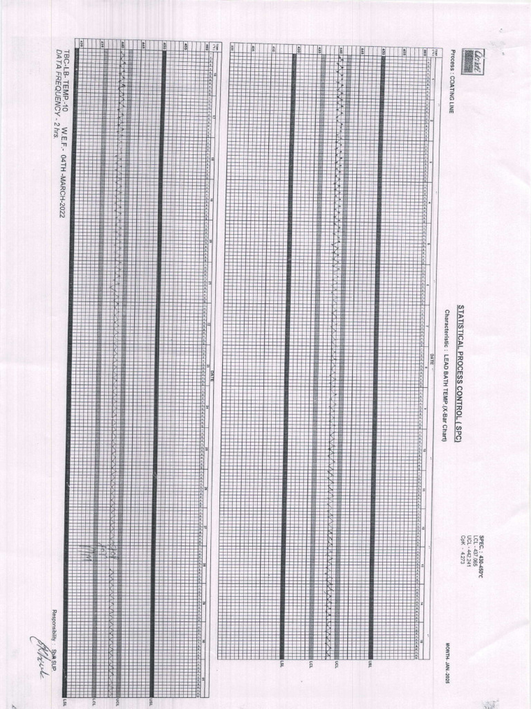 SPC - Process Chart | PDF