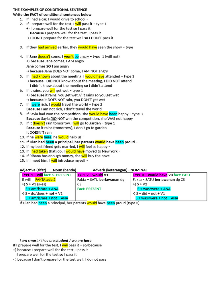 Contoh Conditional Sentence | PDF | Morphology | Language Families