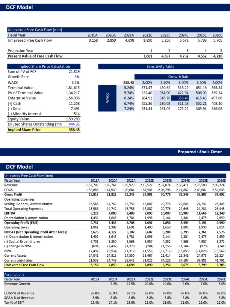 Sensitivity Analysis of DCF Model | PDF | Equity (Finance) | Cost Of ...