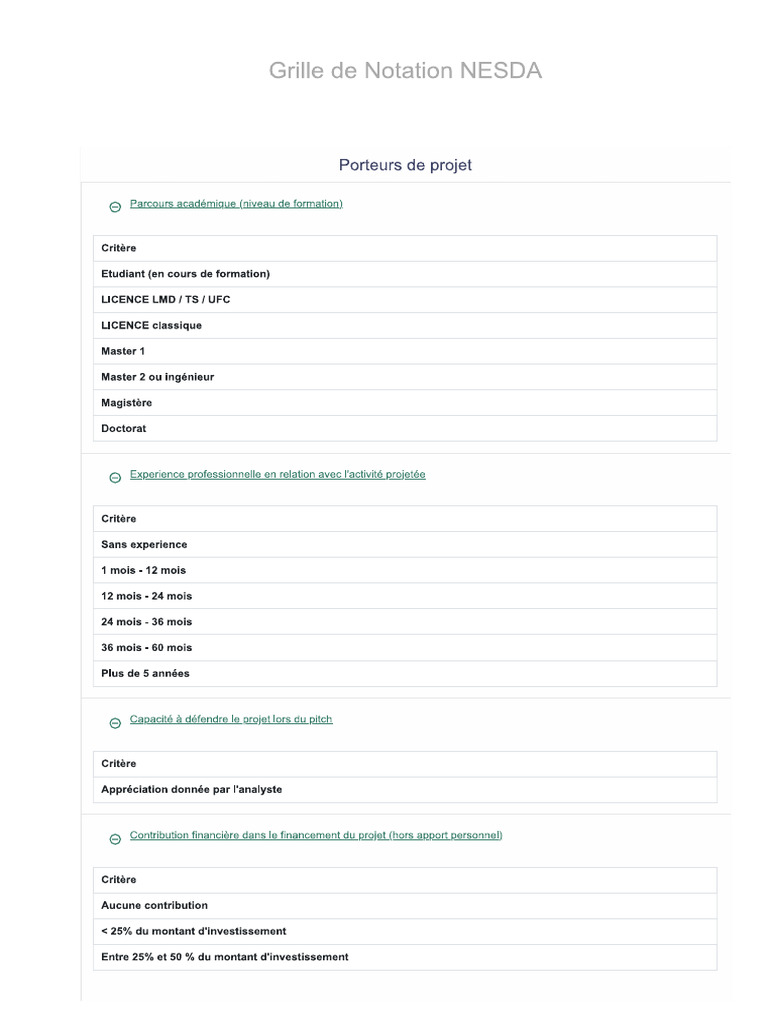 Grille de Notation NESDA | PDF