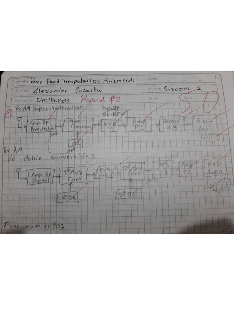 PARCIAL 2 DE SISCOM | PDF