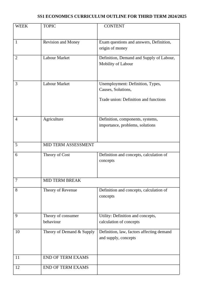 Ss1 Economics Curriculum Outline 3rd Term 2024-2025 | PDF