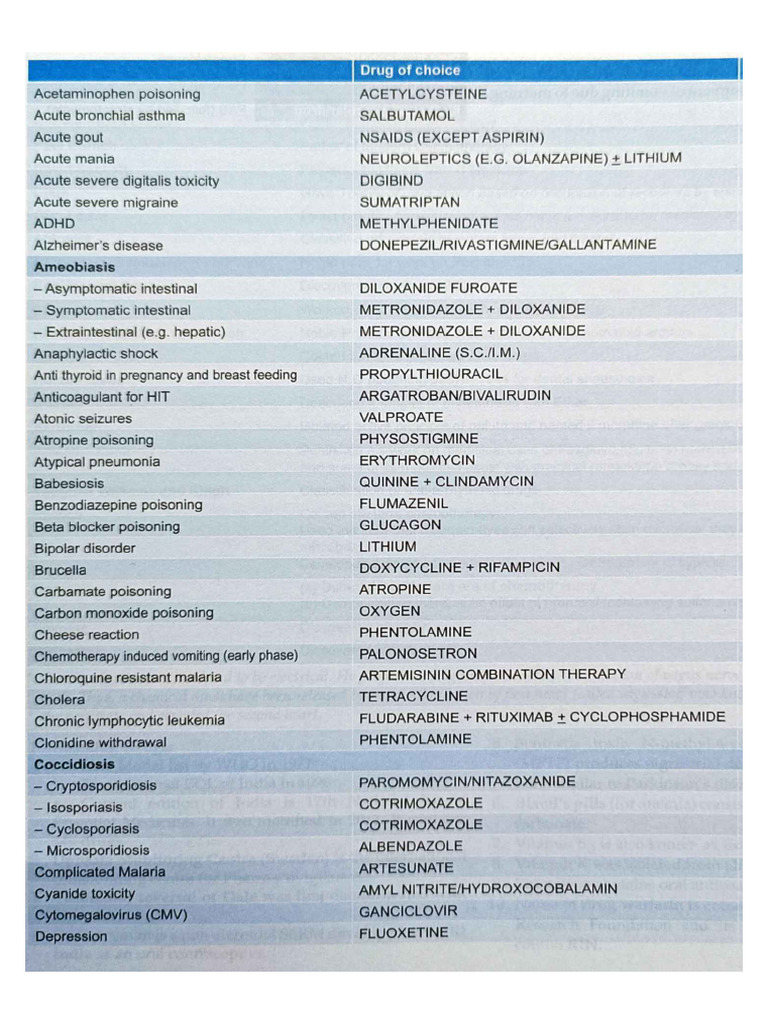 Drug of Choice | PDF