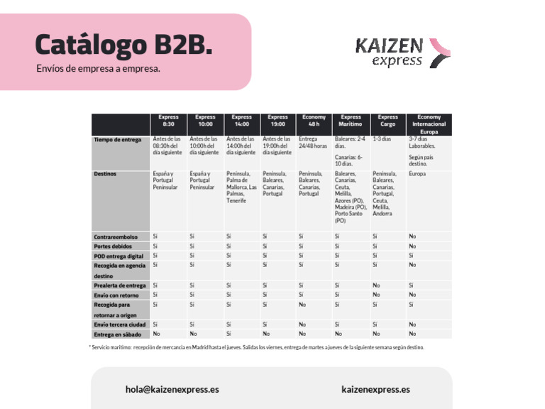 Catalogo B2B Kaizen Express | PDF