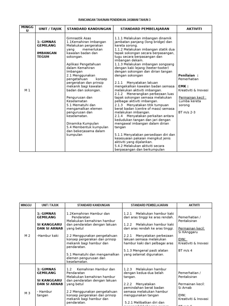 RPT PJ Tahun 3 | PDF