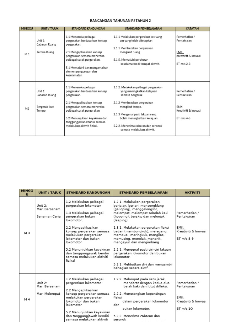 RPT PJ Tahun 2 | PDF