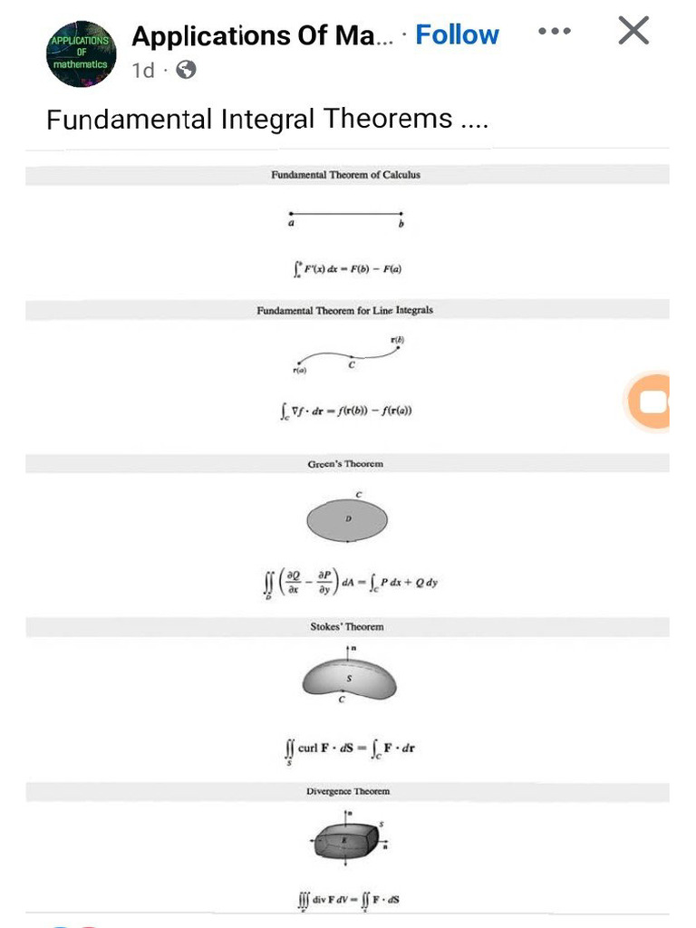 Fundamental Integral Theorem | PDF