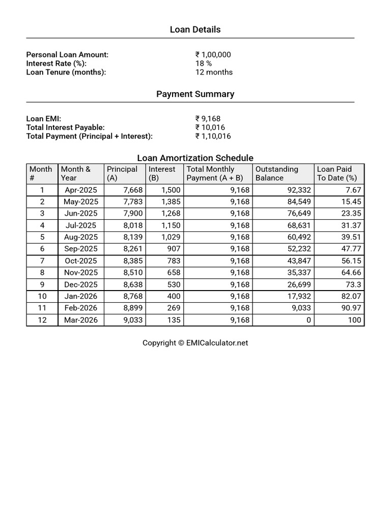 Loan Amortization Schedule | PDF