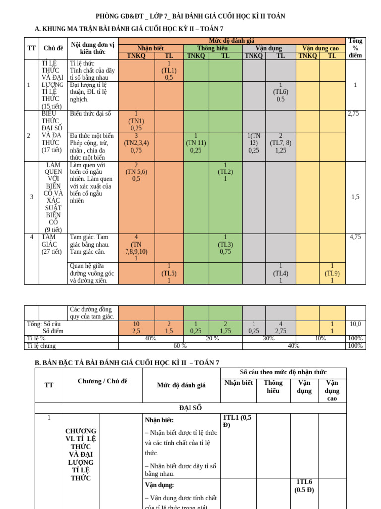 TOAN 7_CUOI HKII 2 | PDF