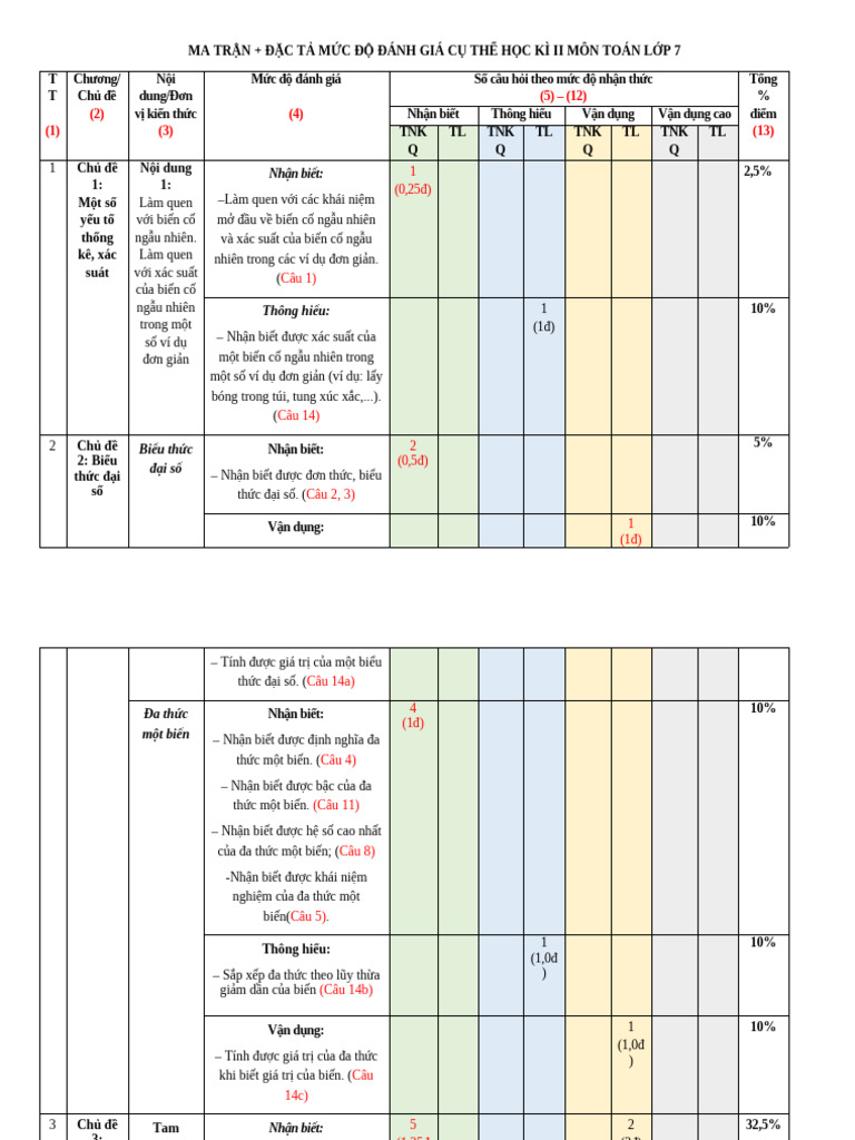 TOAN 7_CUOI HKII 1 | PDF