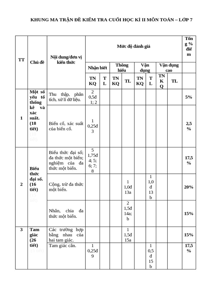 Toan 7 - Cuoi Hkii 3 | PDF