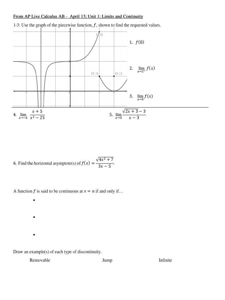 Limits Review Document | PDF