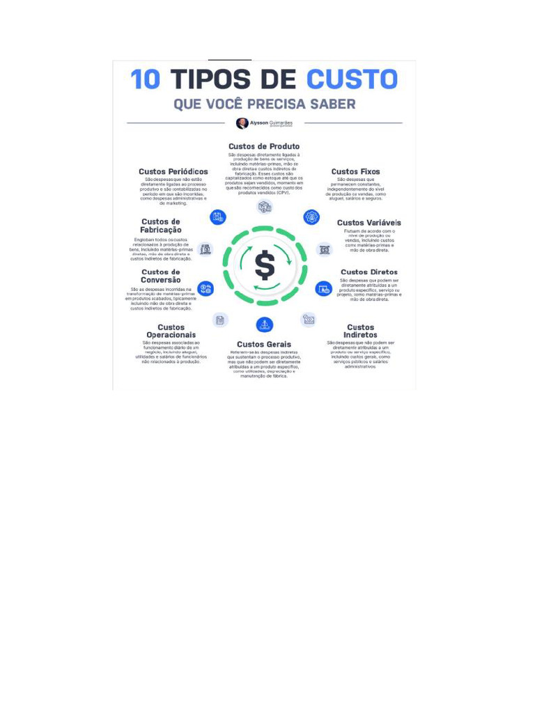 02 - 10 Tipos de Custo | PDF