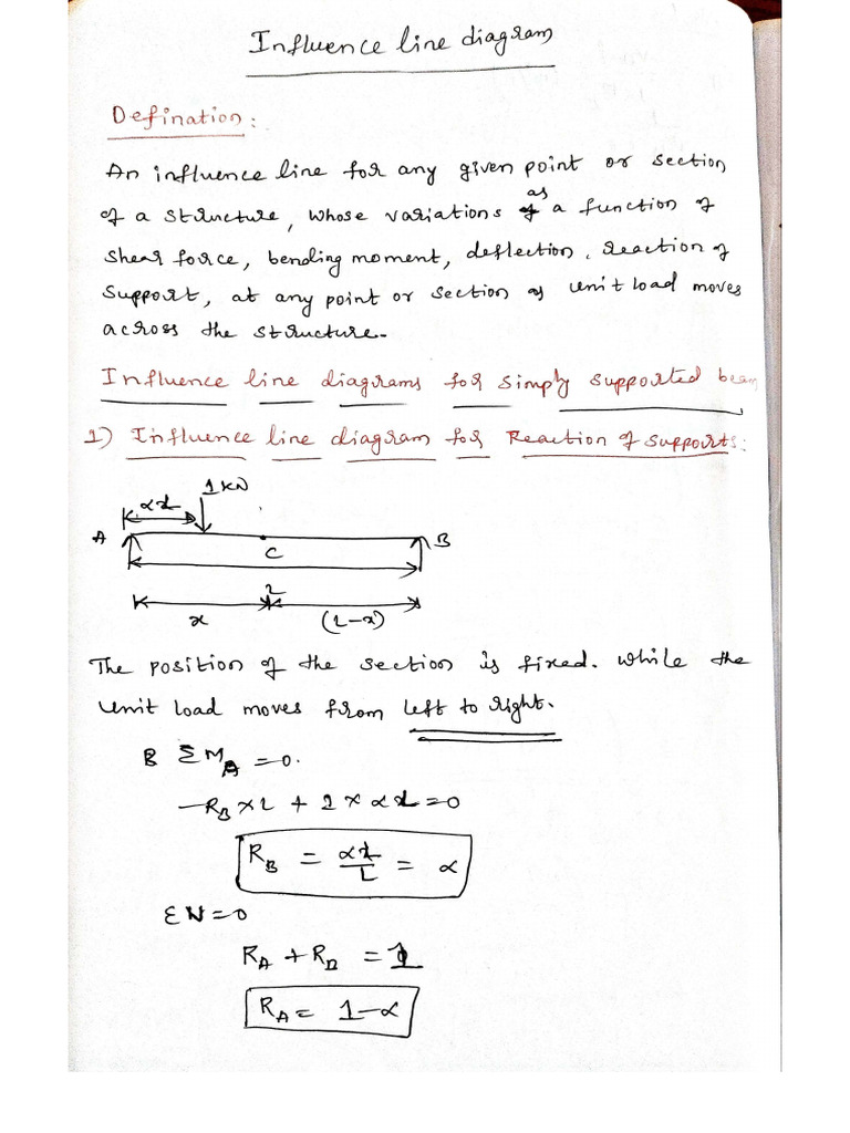 Module 2 - Influence Lines | PDF