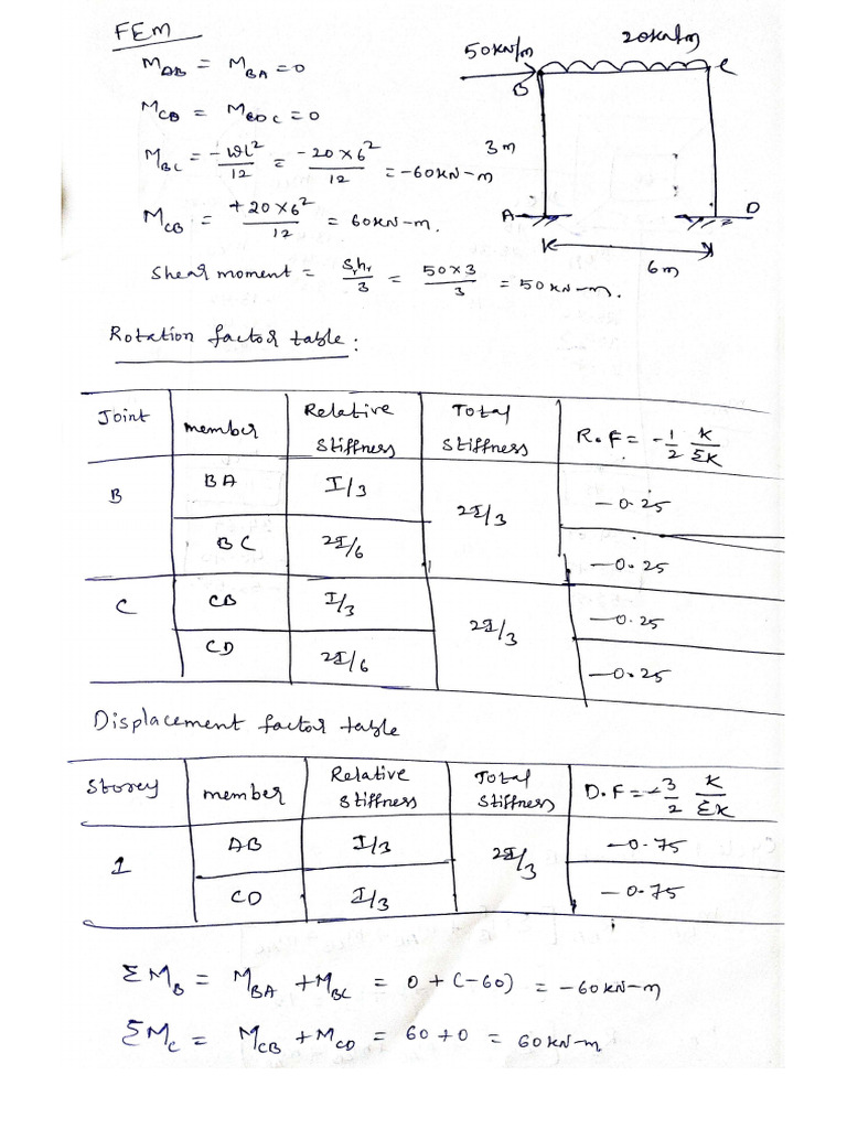 sway frame analysis | PDF