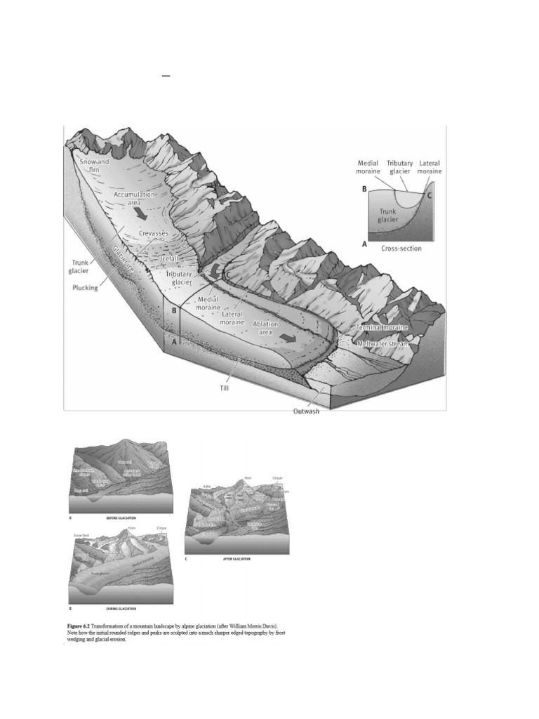Lab 10 Glacial and Coastal Geomorphology | PDF