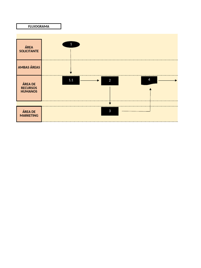 Flujogramas---P4 | PDF